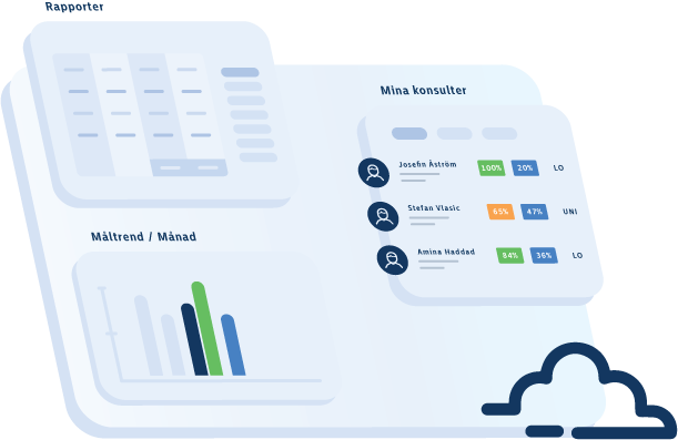 Intelliplan - Affärssystem för bemanningsföretag